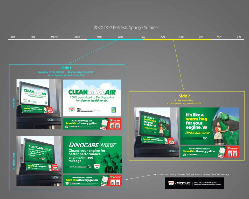 Are you displaying the correct pump toppers? | Sinclair Oil